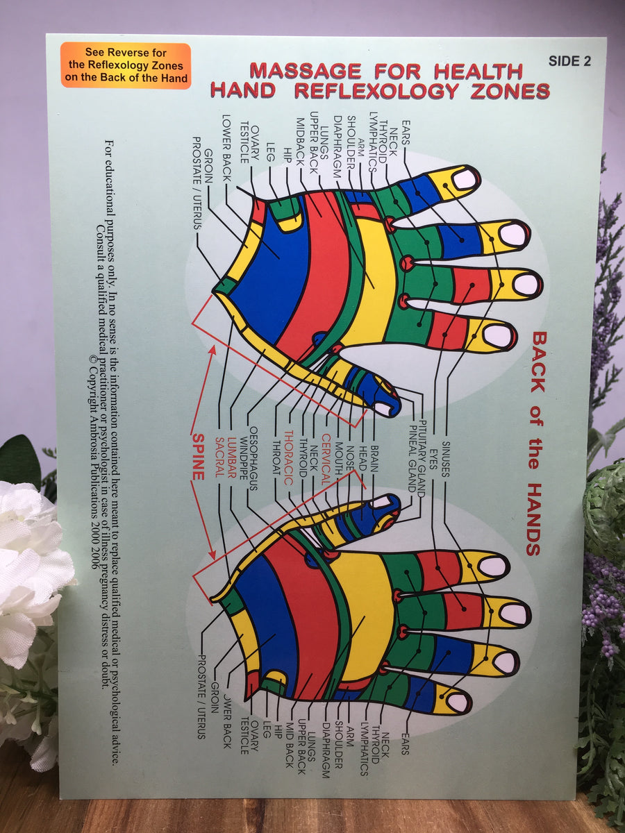 Massage For Health: Hand Reflexology Zones (A5 chart) – Wicked Crystals ...